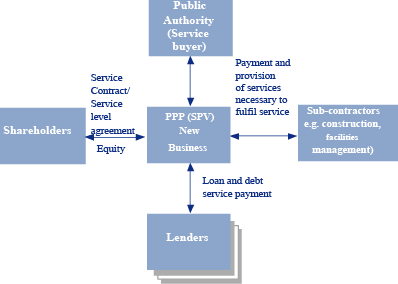 P3 Point - Public-Private-Partnership Insights